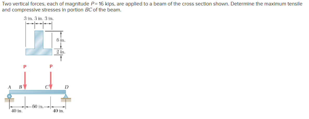 Solved Two vertical forces, each of magnitude P=16kips, are | Chegg.com
