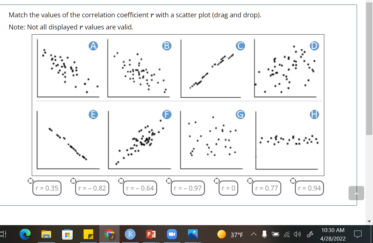 Solved Match the values of the correlation coefficient r | Chegg.com