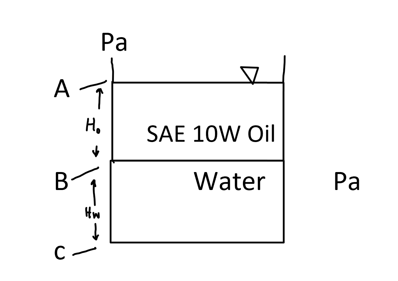 Solved Pa A HO SAE 10W Oil B. Water Pa Hw d C A | Chegg.com