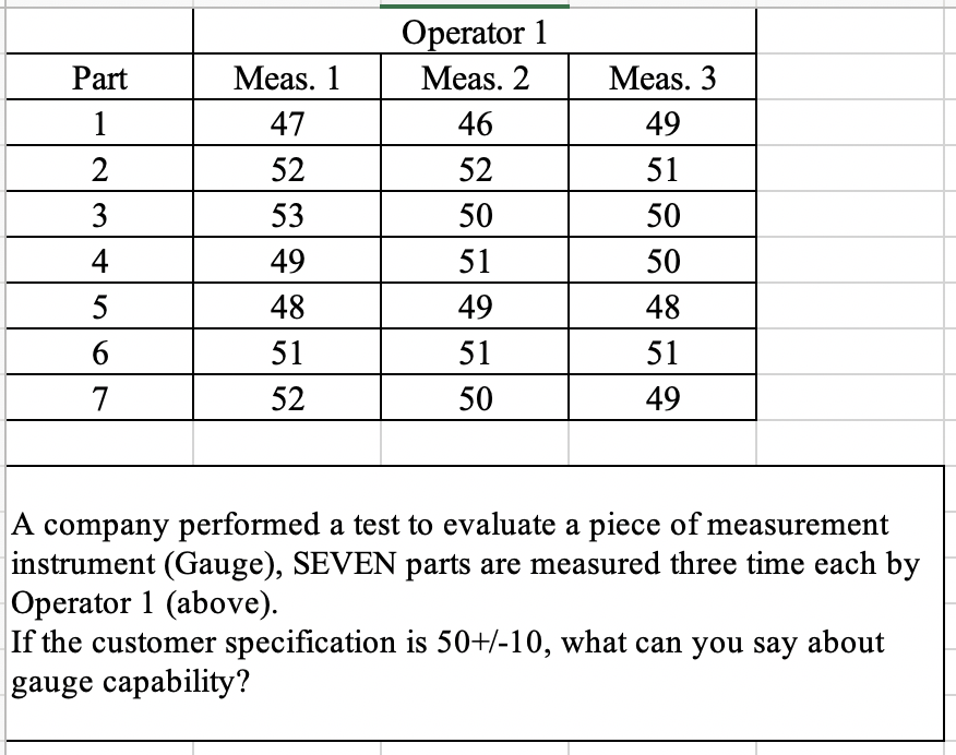 Solved Part 1 Meas. 3 49 2 3 4 Meas. 1 47 52 53 49 48 51 52 | Chegg.com