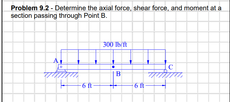Solved Problem 9.2 - Determine the axial force, shear force, | Chegg.com