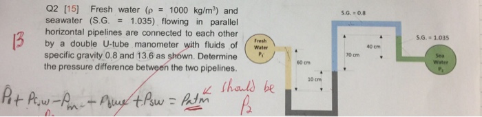 Solved Fresh water (rho = 1000 kg/m^3) and seawater (S.G. = | Chegg.com