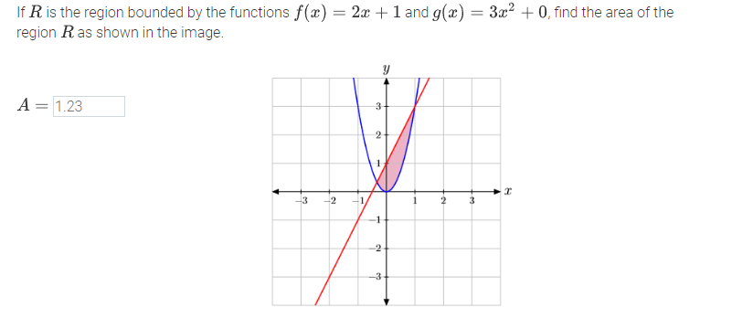 Solved If R ﻿is the region bounded by the functions | Chegg.com