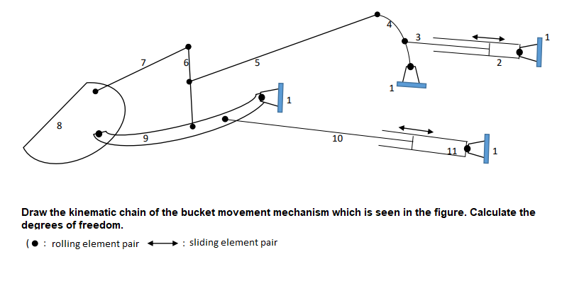 Solved 3 7 2 1 1 Q 8 10 11 1 Draw the kinematic chain of the | Chegg.com