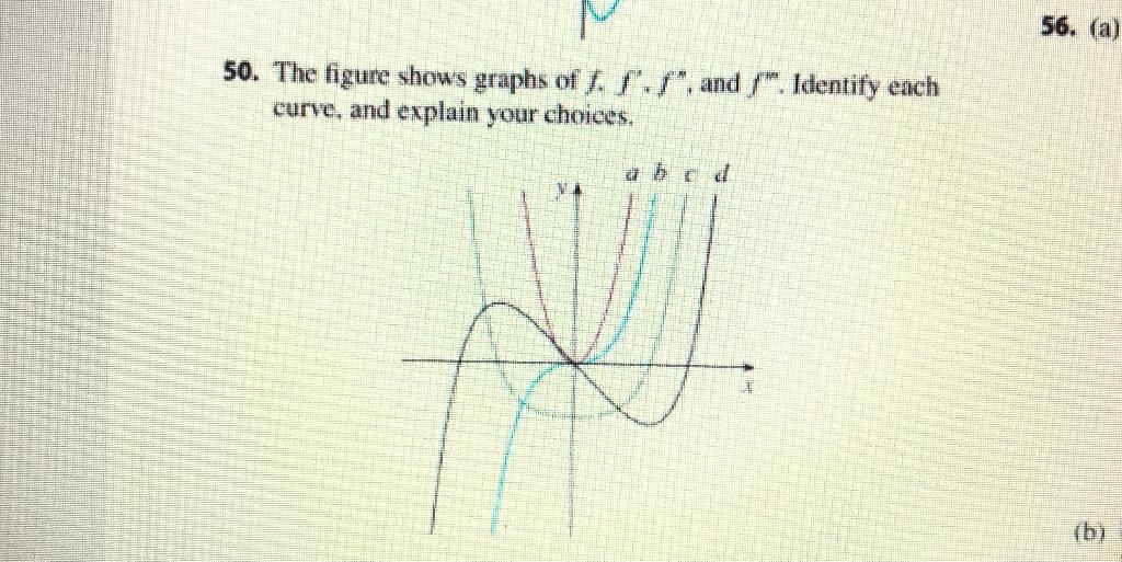 Solved 56. (a) 50. The figure shows graphs of ļ. /'.", and | Chegg.com