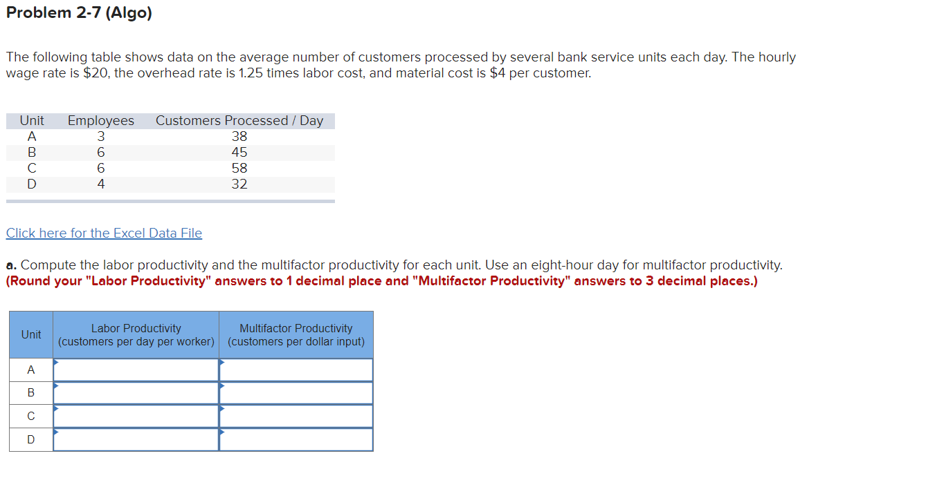 Solved The following table shows data on the average number | Chegg.com