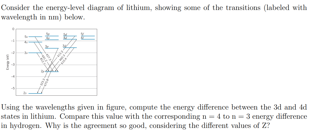 Solved Consider the energy-level diagram of lithium, showing | Chegg.com