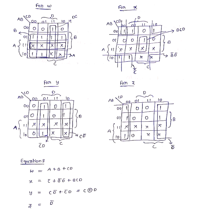 Solved create a Gates and FFs structural logic drawing using | Chegg.com