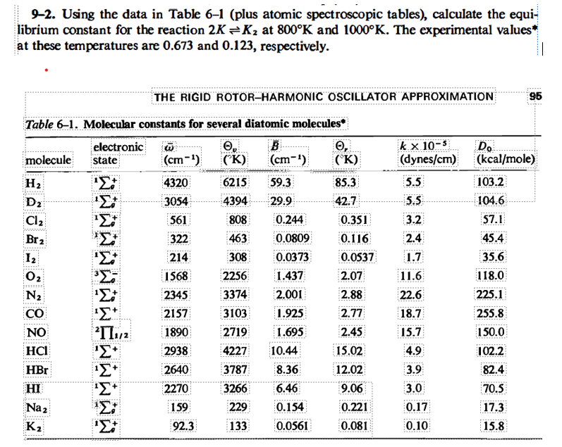 Solved 9-2. ﻿Using the data in ﻿Table 6-1 (plus ﻿atomic | Chegg.com