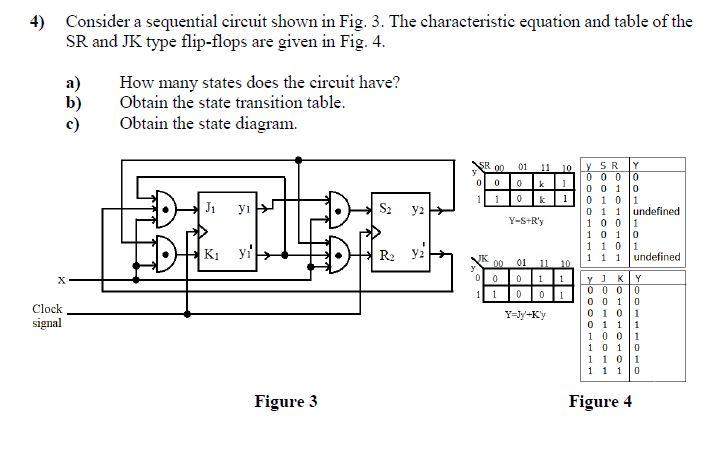 Solved 4) Consider a sequential circuit shown in Fig. 3. The | Chegg.com