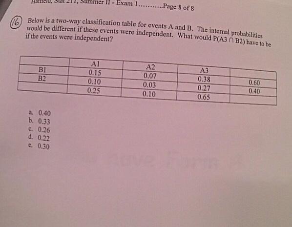 Solved Below is a two-way classification table for events A | Chegg.com