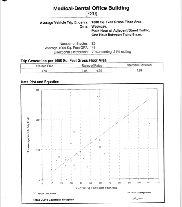 Trip Generation Manual Ite Pdf