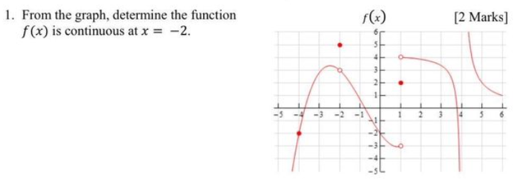 Solved 1. From the graph, determine the function f(x) is | Chegg.com