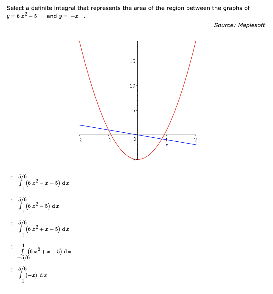 Solved Select a definite integral that represents the area | Chegg.com