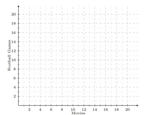 Solved Suppose that Hector likes to go to the movies and | Chegg.com