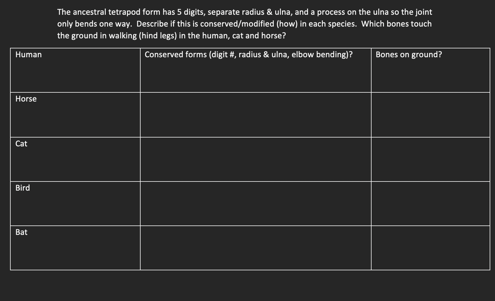 Solved The ancestral tetrapod form has 5 digits, separate | Chegg.com