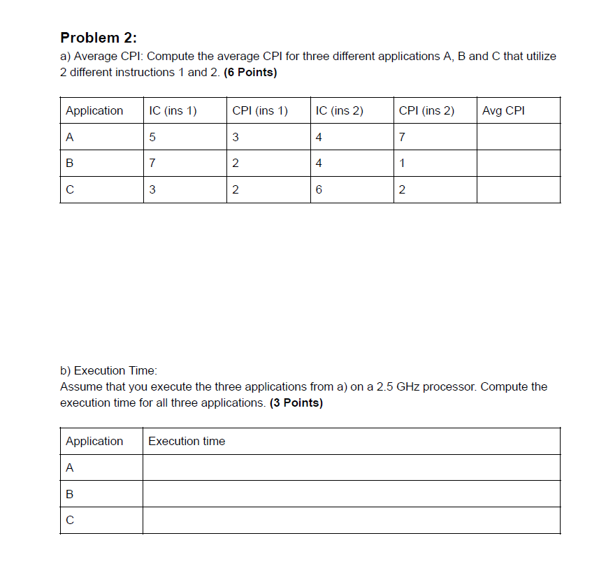 Solved Problem 2: a) Average CPI: Compute the average CPI | Chegg.com