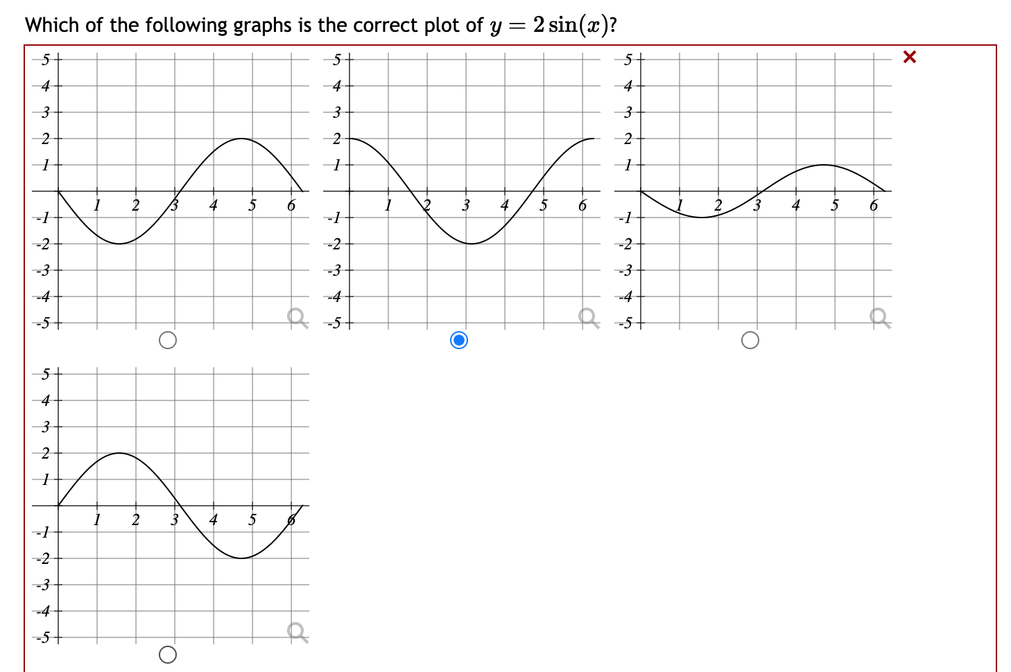 Solved Which of the following graphs is the correct plot of | Chegg.com