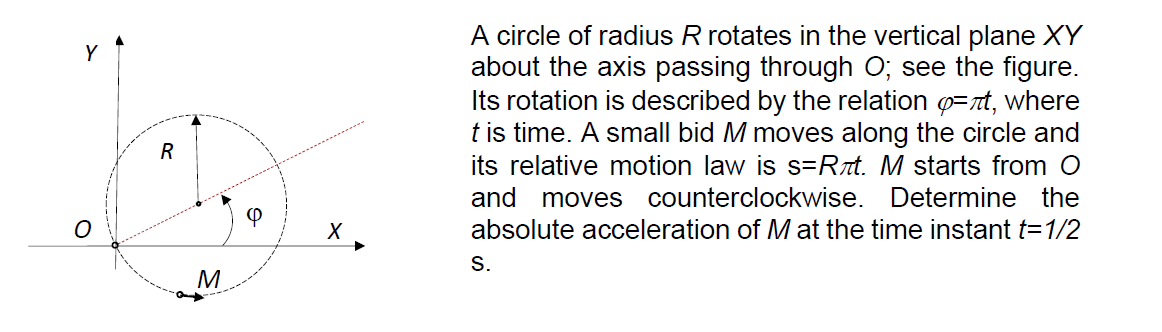 Solved Y R A circle of radius R rotates in the vertical | Chegg.com