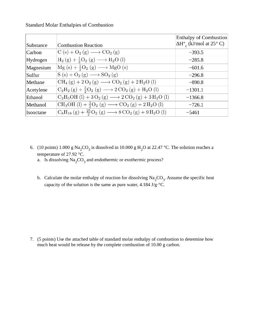 Solved Standard Molar Enthalpies of Combustion Substance | Chegg.com