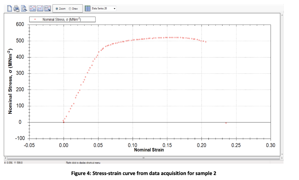 Solved Calculate the yield strength, ultimate tensile | Chegg.com