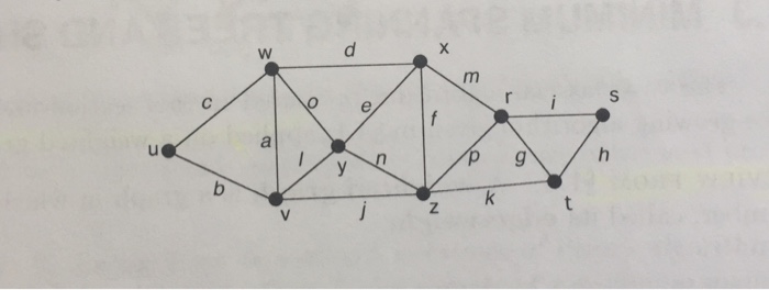 Solved A)Draw the depth-first tree that results when | Chegg.com