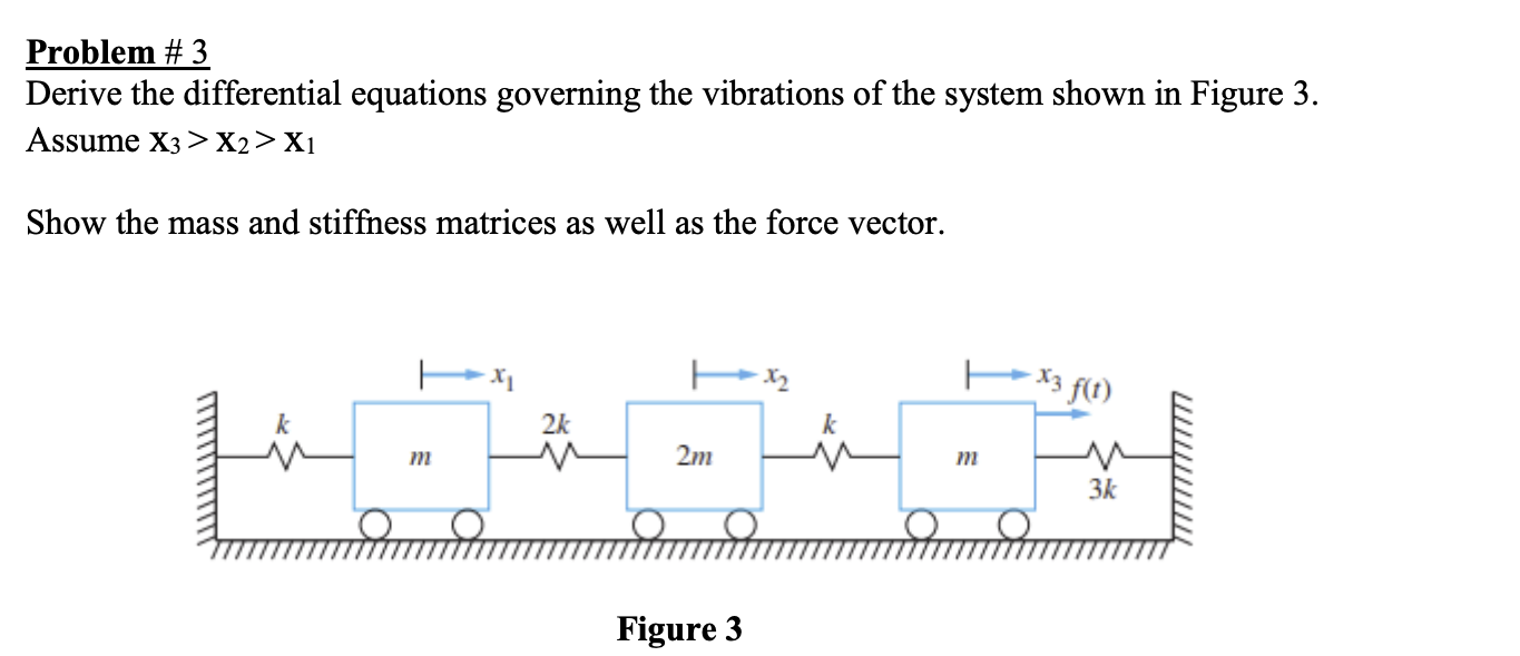 Solved Problem \# 3 Derive the differential equations | Chegg.com