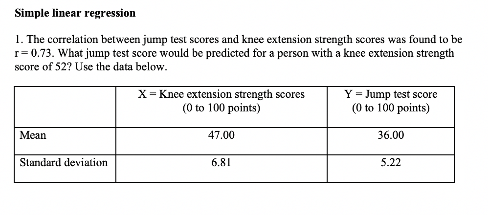Solved Simple linear regression 1. The correlation between | Chegg.com