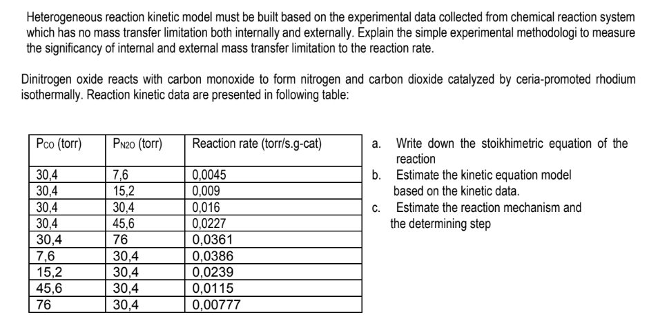 Solved Heterogeneous reaction kinetic model must be built | Chegg.com