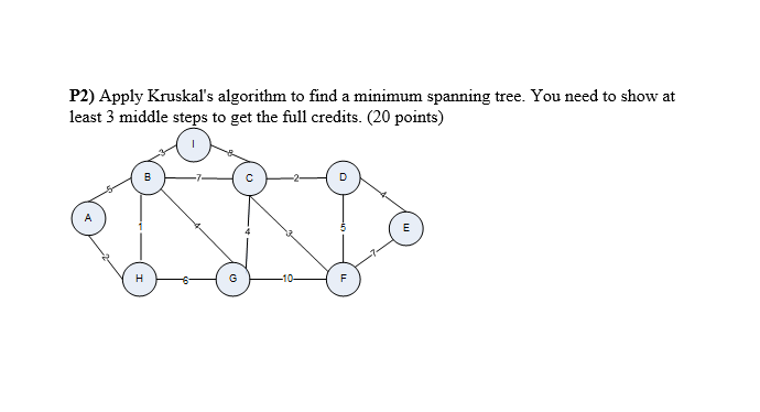 Solved P2) Apply Kruskal's algorithm to find a minimum | Chegg.com