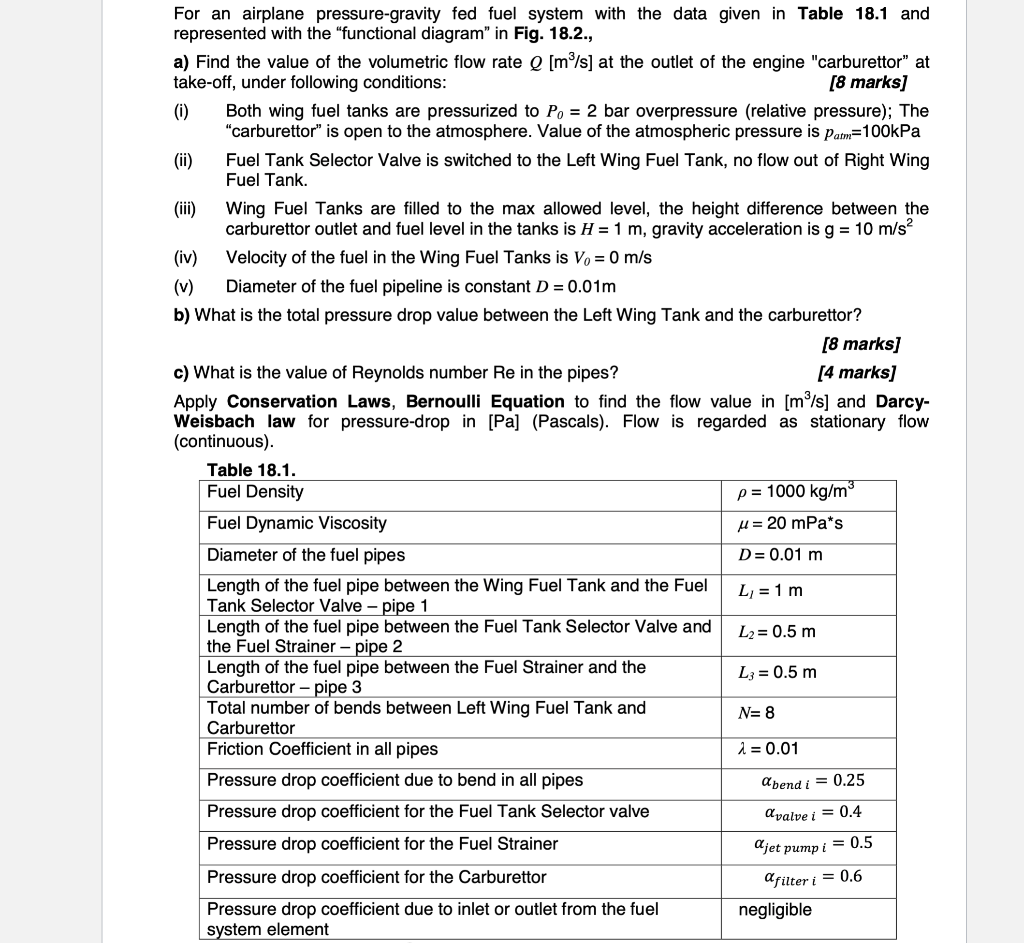 Solved For an airplane pressure-gravity fed fuel system with | Chegg ...