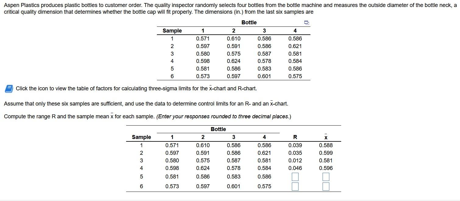 Solved Click the icon to view the table of factors for | Chegg.com