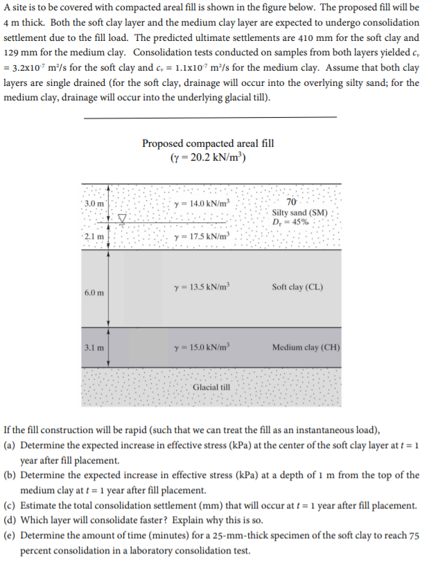 Solved A site is to be covered with compacted areal fill is | Chegg.com