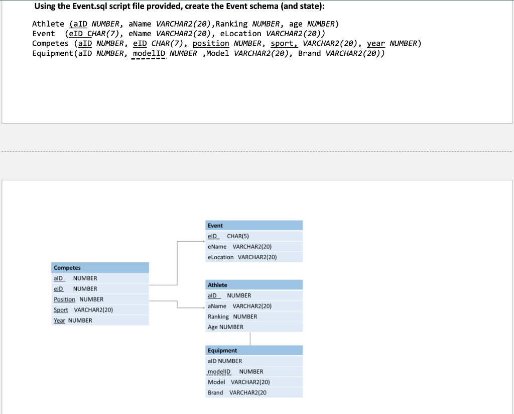 Solved Using the Event.sql script file provided, create the | Chegg.com