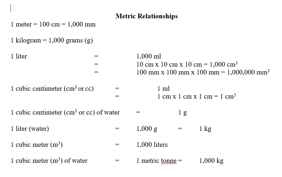 Solved Metric Units Length MassVolumeMetric Relationships 1 | Chegg.com