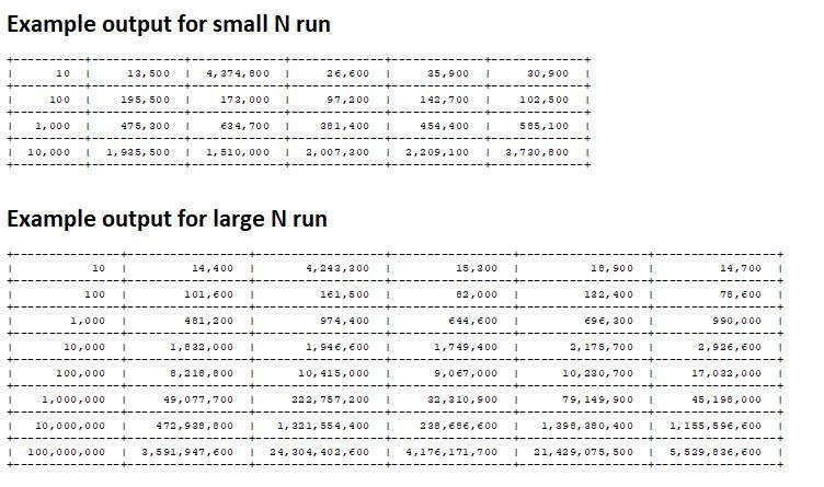 Solved Write a client class with a main method that tests | Chegg.com