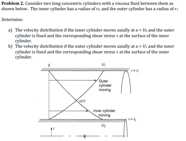 Problem 2. Consider two long concentric cylinders | Chegg.com