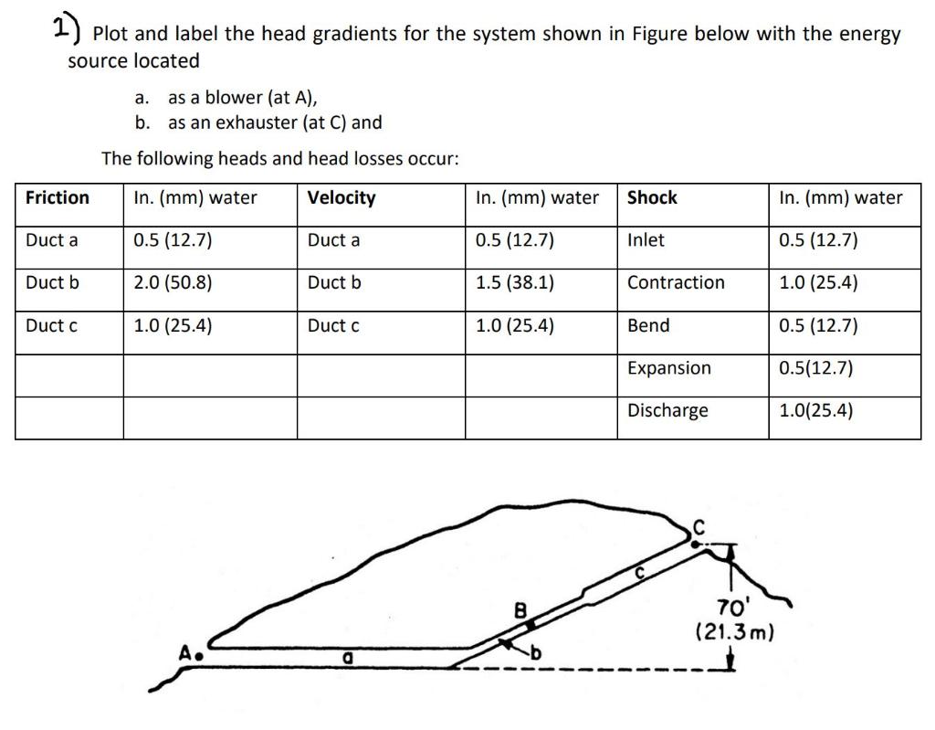 1) Plot and label the head gradients for the system | Chegg.com