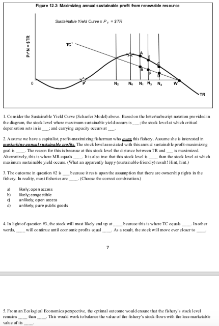 Figure 12.2: Maximizing annual sustainable profit | Chegg.com