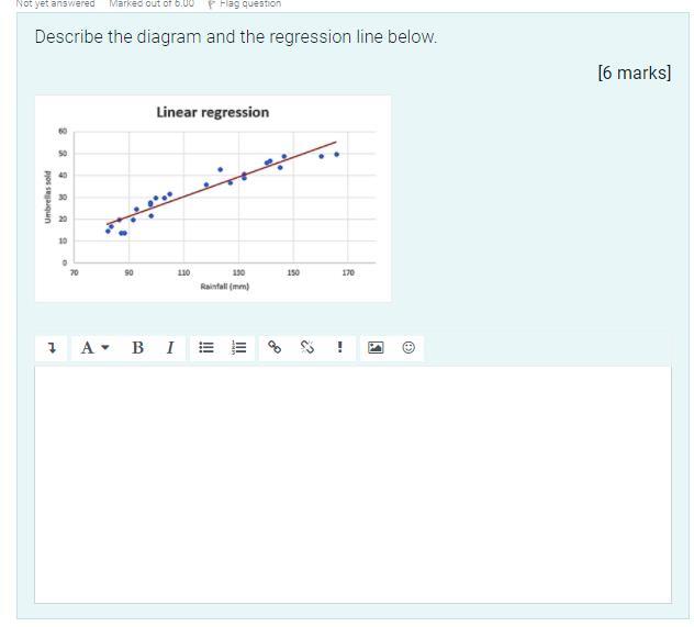 Solved Describe the diagram and the regression line below. | Chegg.com