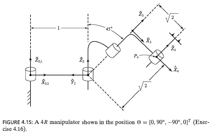 Solved [25] A 4R manipulator is shown schematically in Fig. | Chegg.com