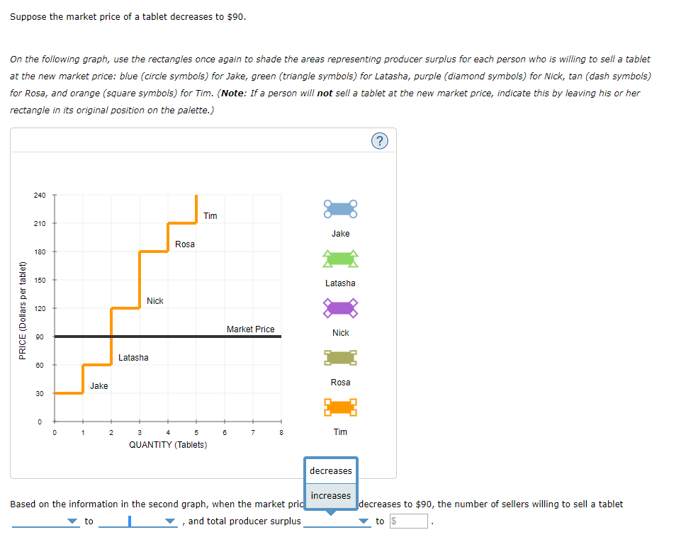 Solved 5. Producer surplus for a group of sellers The | Chegg.com