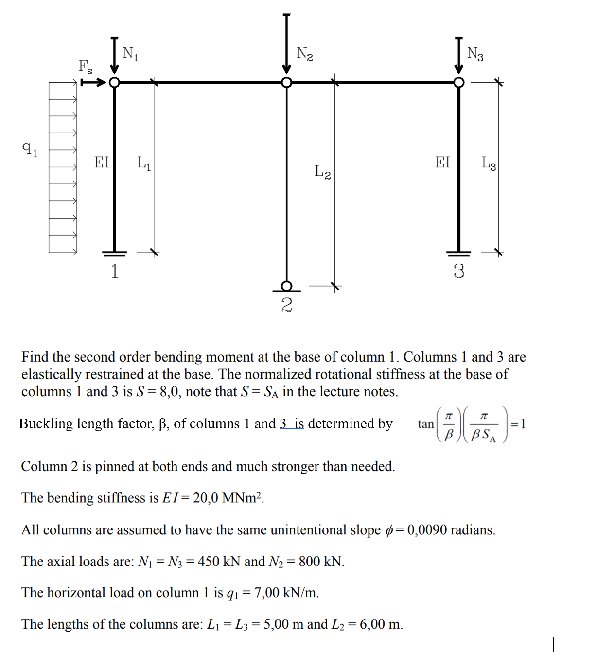 Solved Find the second order bending moment at the base of | Chegg.com