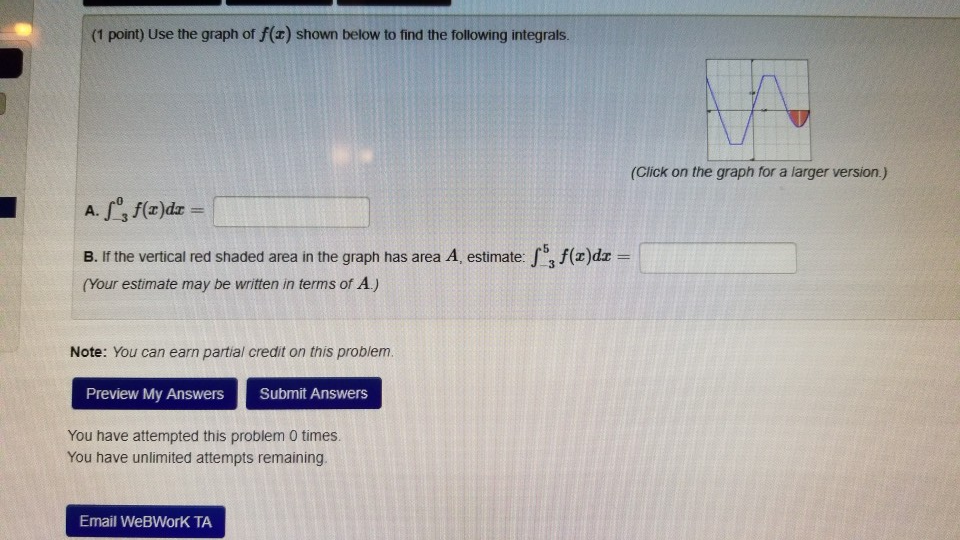 Solved (1 point) Use the graph of f() shown below to find | Chegg.com