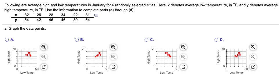 Solved Following are average high and low temperatures in | Chegg.com