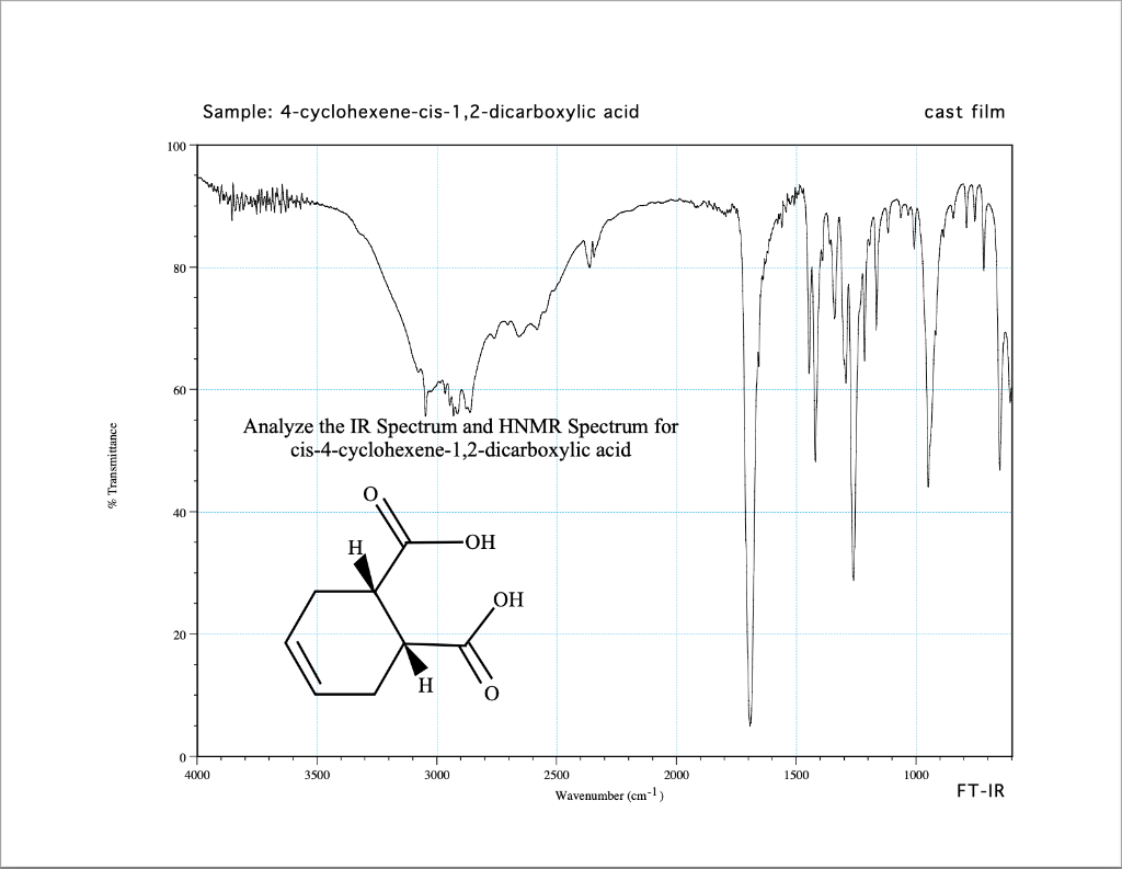 Solved Sample: 4-cyclohexene-cis-1,2-dicarboxylic acid cast | Chegg.com