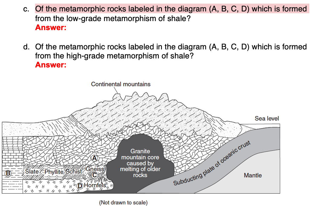 How Metamorphic Rocks Are Formed Diagram