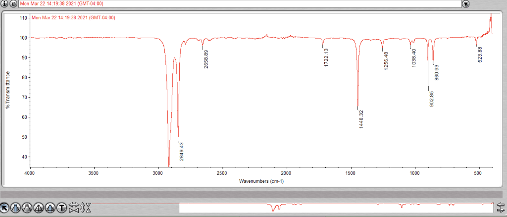 Solved IR Cyclohexanol vs. Cyclohexane Given the IR spectrum | Chegg.com