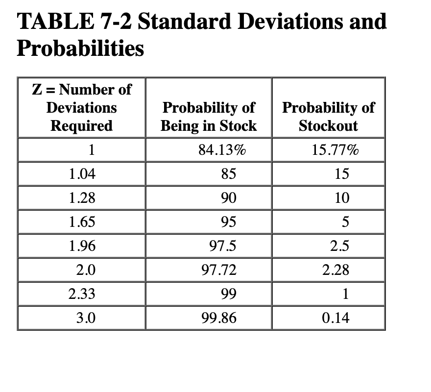 Solved Problem 7-22 (Algo)Dreyfus Company has a policy of | Chegg.com