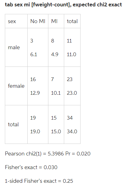 Solved Question 5)Problem 2 Background [fictional] study is | Chegg.com